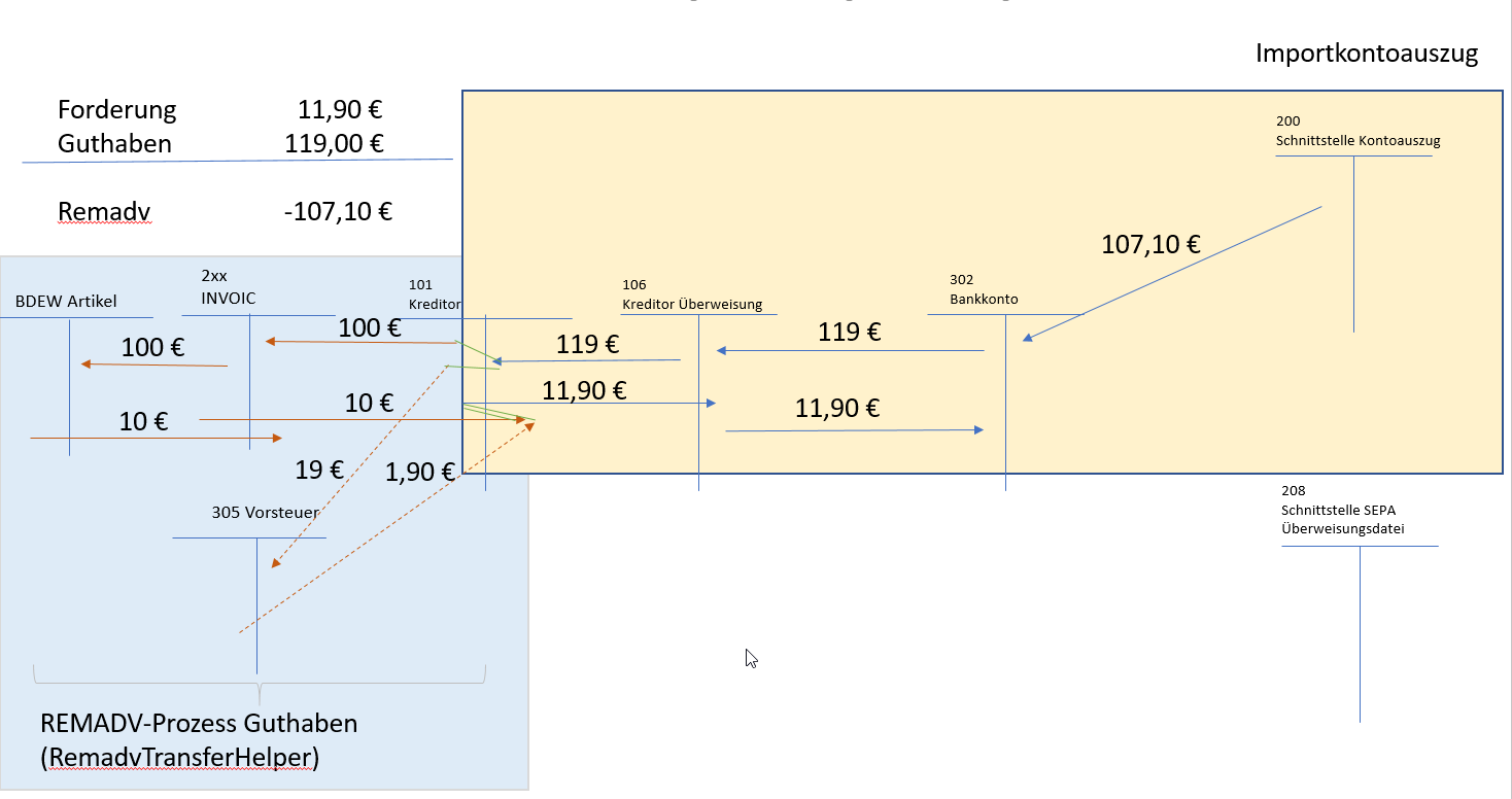Kontoauszugsimport Buchungslogik | Produktdokumentation