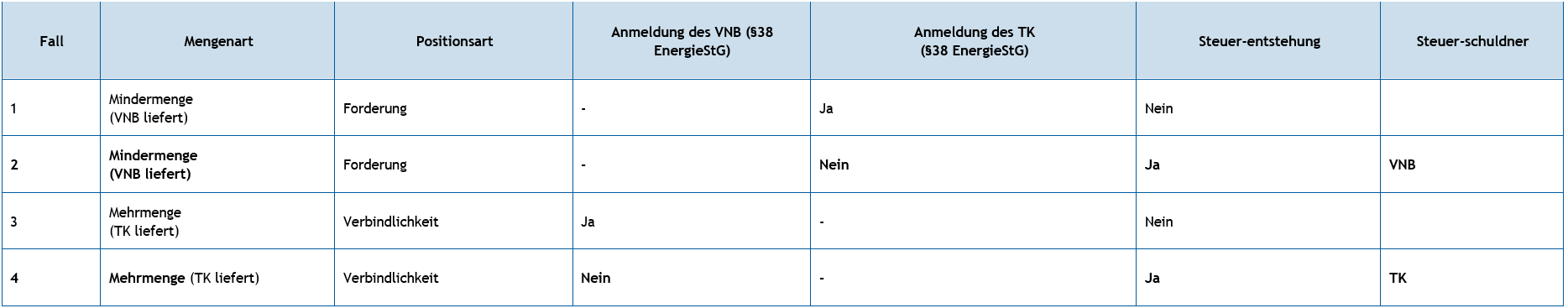 Kreditor Rechnung und Remadv | Produktdokumentation
